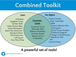 Introduction to Lean Six Sigma | PPT