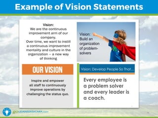 How to Create a Strategic Plan for a Lean Six Sigma Program Office | PDF