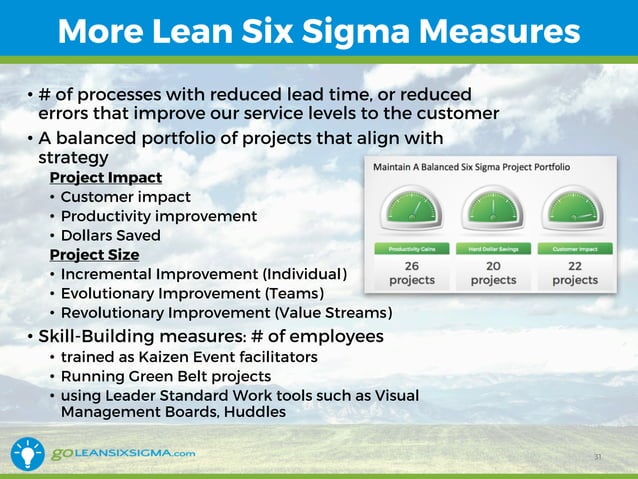 How to Create a Strategic Plan for a Lean Six Sigma Program Office ...