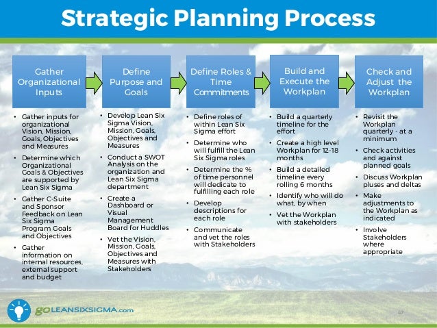 How to Create a Strategic Plan for a Lean Six Sigma Program Office