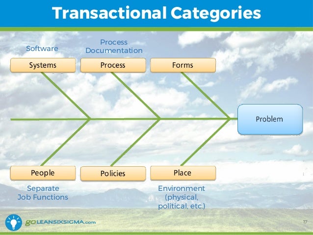 Fishbone Diagram Aka Cause Effect Diagram
