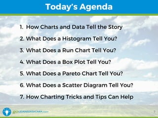 WEBINAR: 5 Ways to Create Charts & Graphs to Highlight Your Work ...