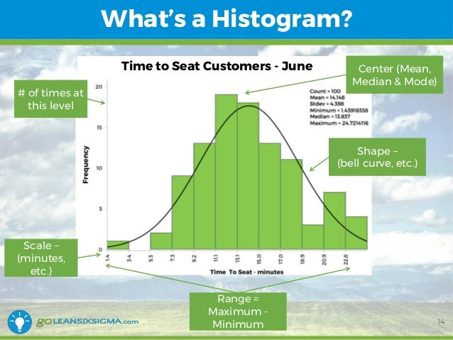 WEBINAR: 5 Ways to Create Charts & Graphs to Highlight Your Work (Int…