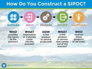 WEBINAR: 5 Ways a SIPOC Helps You Understand & Improve Your Process | PDF