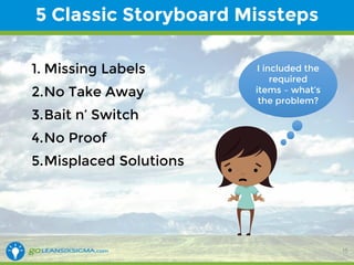 WEBINAR: How to Build a Powerful Project Storyboard | PDF