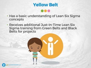WEBINAR: 5 Ways to Engage Yellow Belts in Applying Their Skills After ...