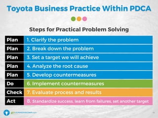 WEBINAR: Introduction to A3 Problem Solving | PDF