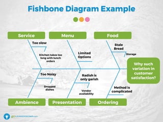 WEBINAR: Introduction to A3 Problem Solving | PDF