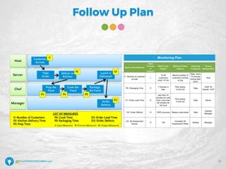 WEBINAR: Introduction to A3 Problem Solving | PDF