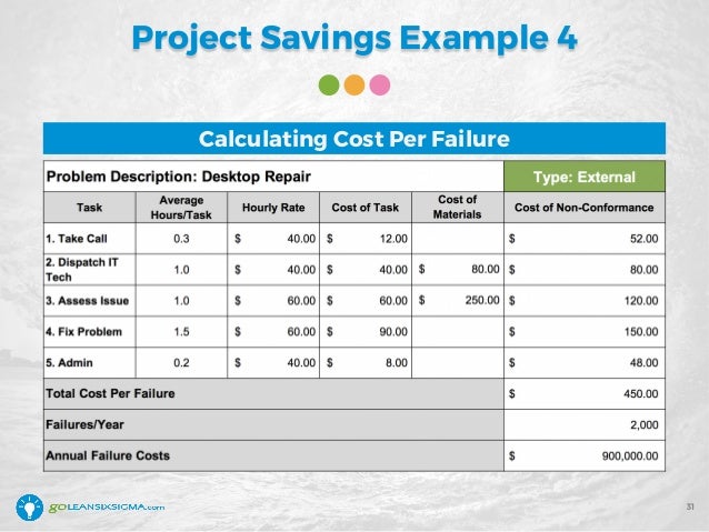 WEBINAR: 2 Easy Ways to Quantify Project Savings