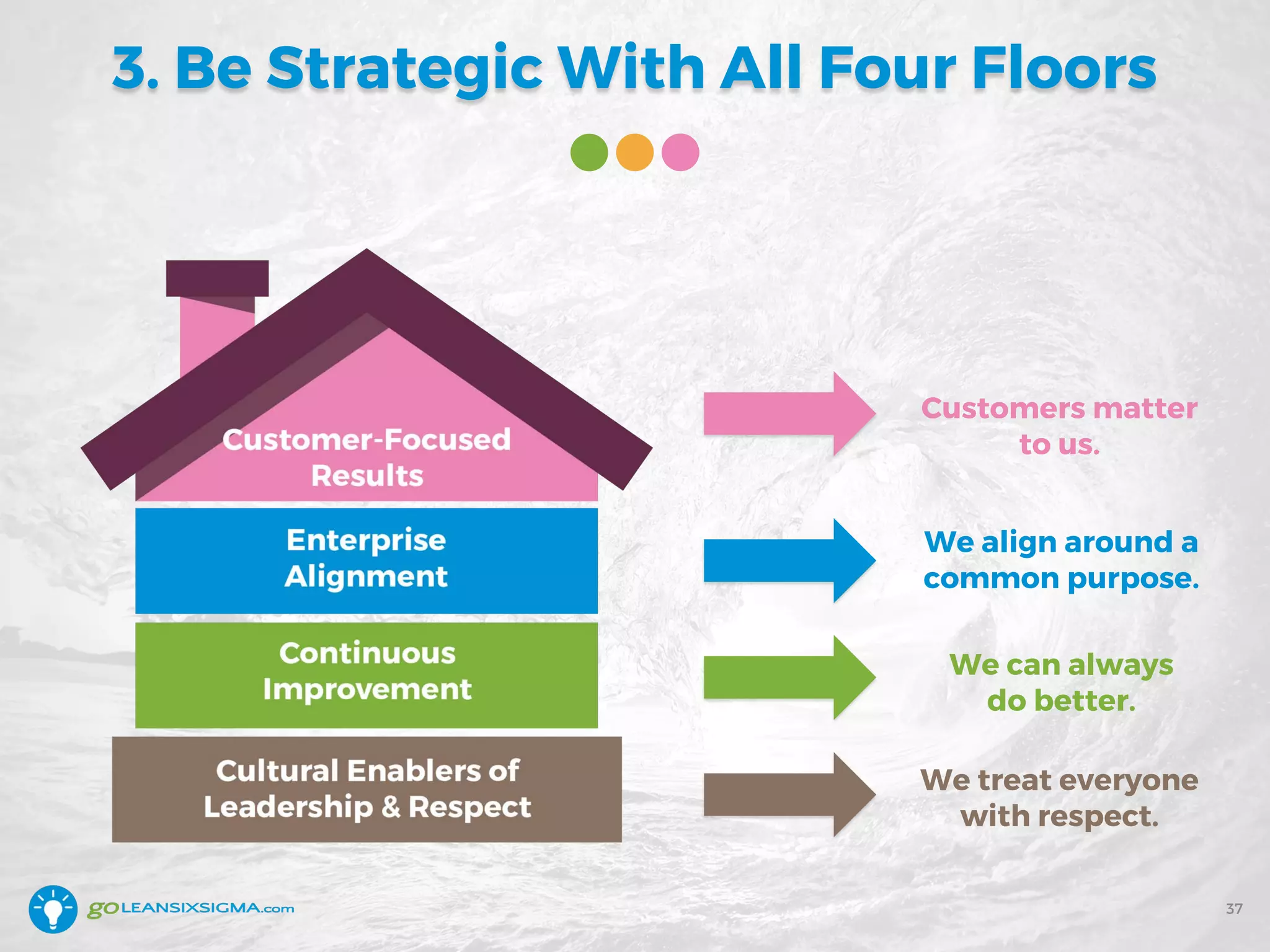 WEBINAR: 4 Components for Building a Lean Culture | PDF