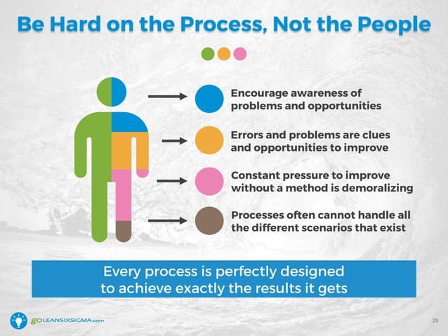 WEBINAR: 4 Components for Building a Lean Culture | PPT