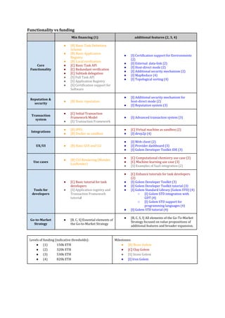 #Golem Project - #decentralised platform for #supercomputing - #PAAS # ...