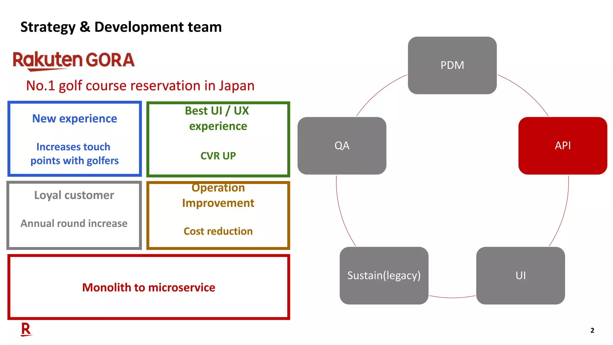 Introduction of GORA API Group technology | PDF