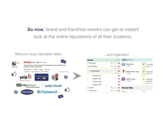 Goliath brand analytics | PDF