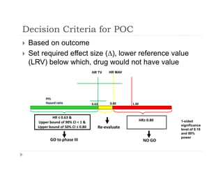 Clinical Proof of Concept (PoC) | PDF