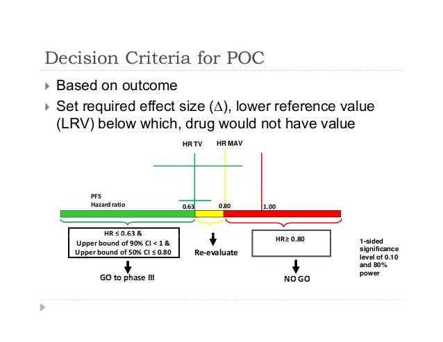 Clinical Proof of Concept (PoC)