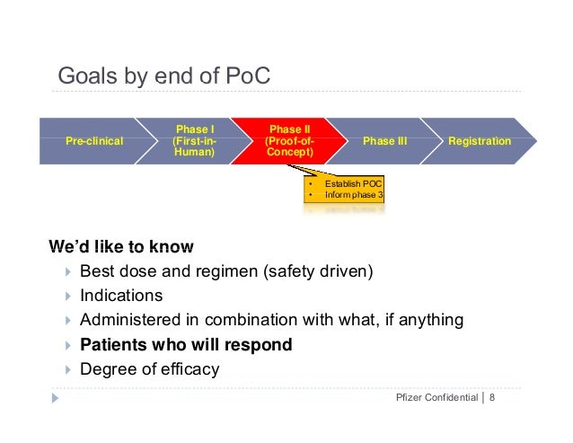 Clinical Proof of Concept (PoC)