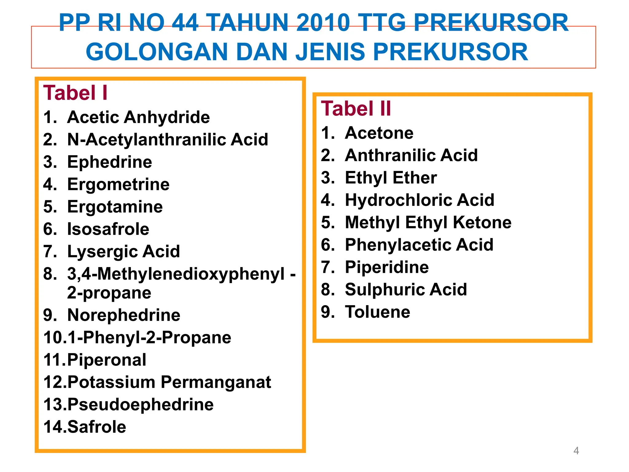 Golongan Narkotika berdasarkan UU No 35 tahun 2009.pptx