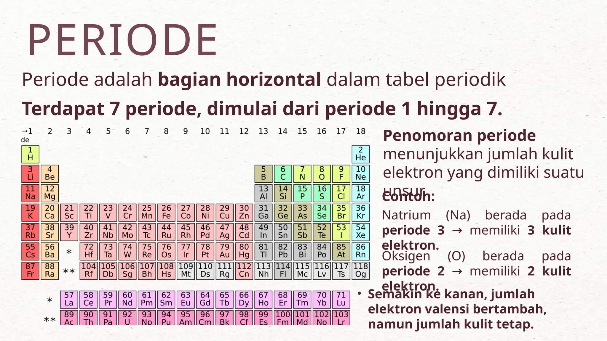 gologan dan periode kelas 10 Mata pelajaran kimia | PPTX