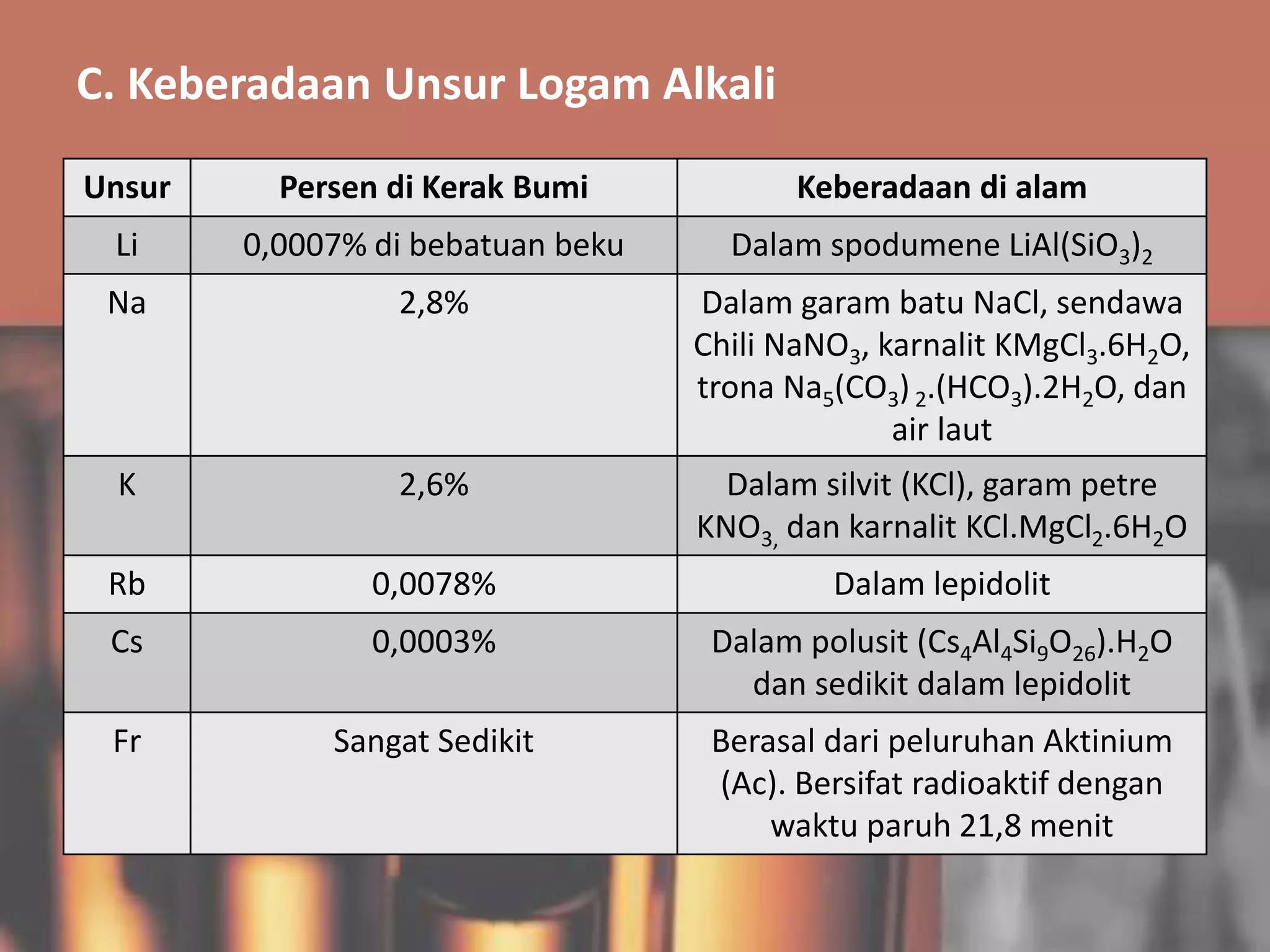 Unsur-Unsur Golongan IA | PPTX