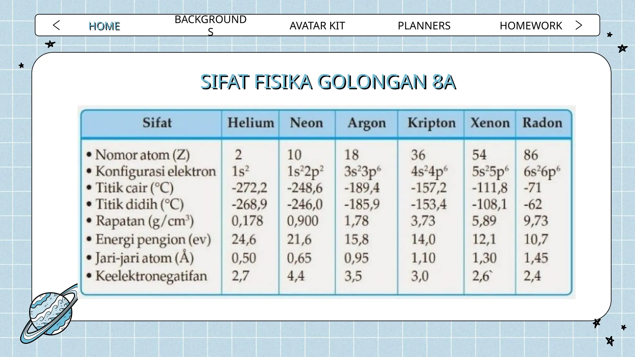 Bilangan Kuantum dan Konfigurasi Elektron Unsur Golongan VIII A | PPTX