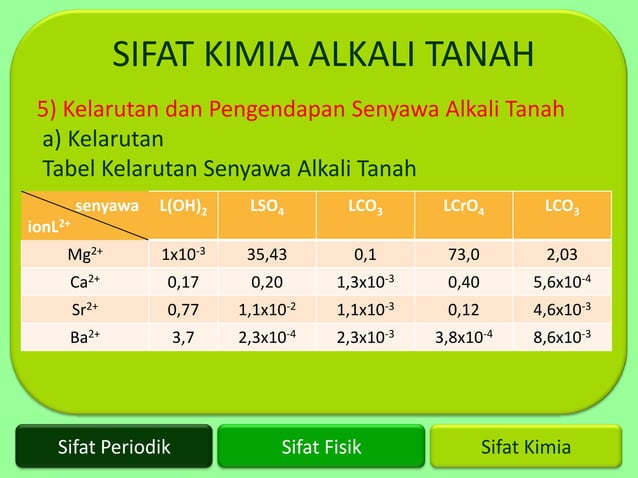 Golongan alkali dan alkali tanah | PPTX