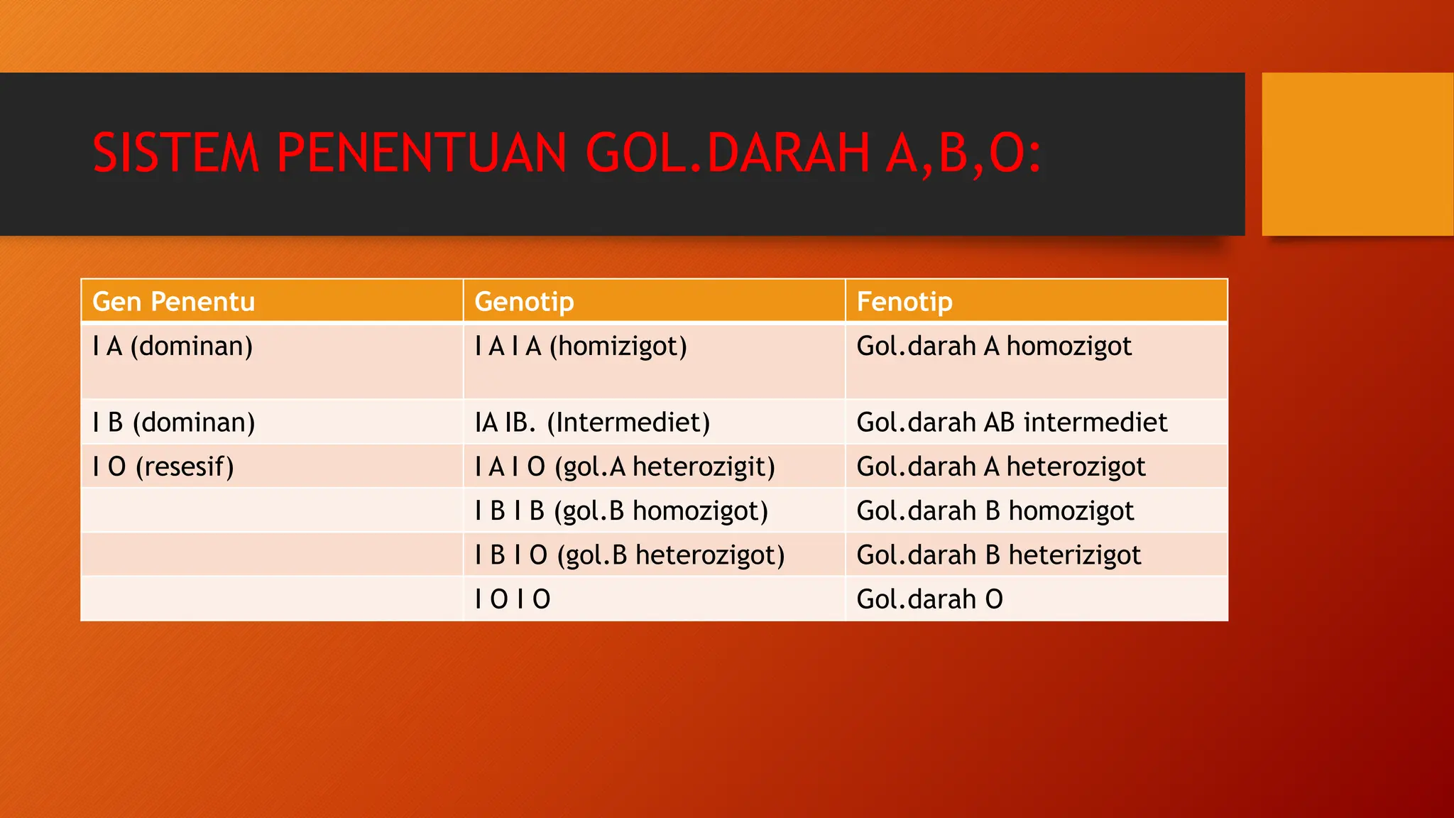MATERI BIOLOGI KELAS IX PEWARISAN SIFAT GOLONGAN DARAH.pptx
