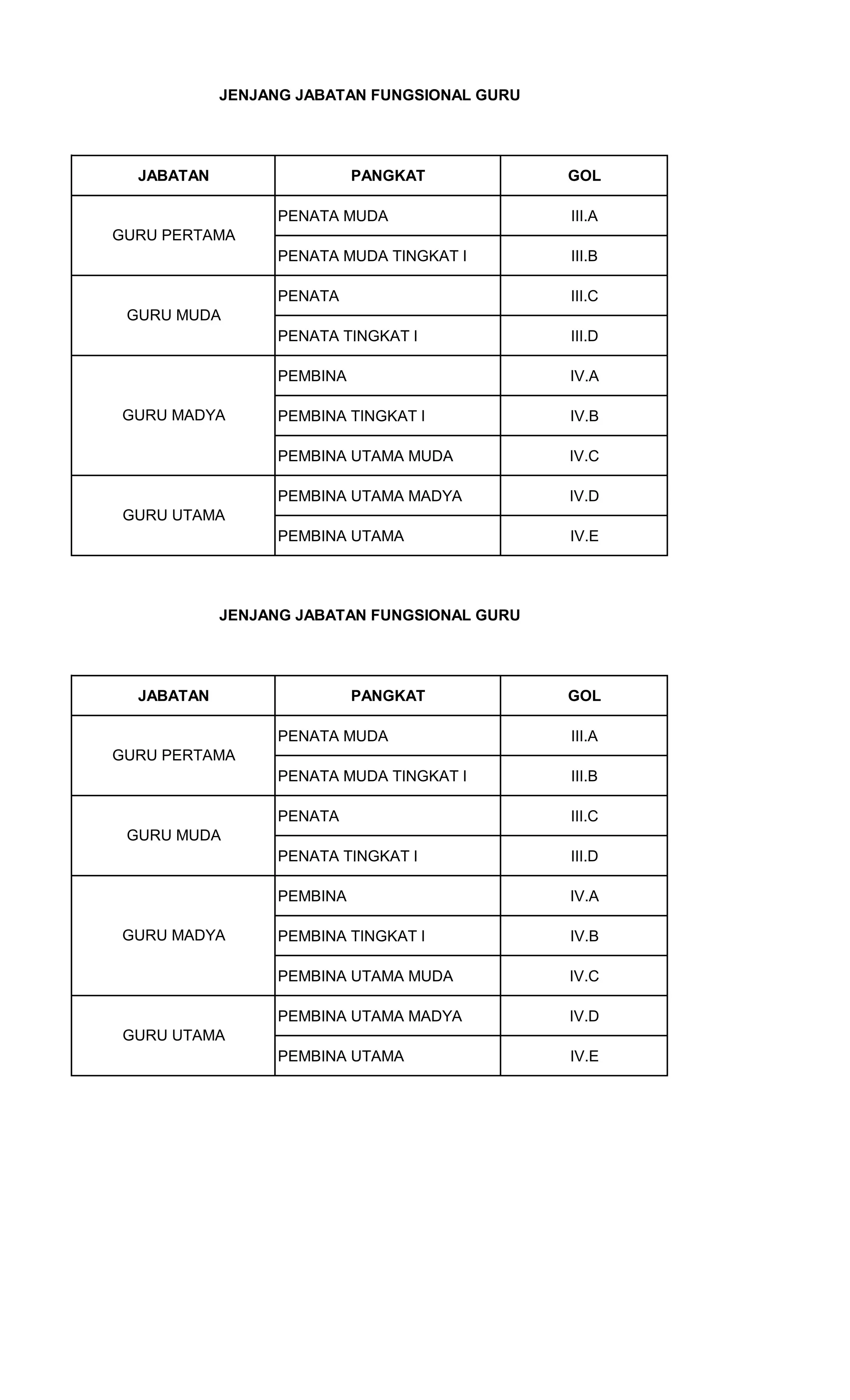 Klasifikasi Golongan Fungsional | PDF
