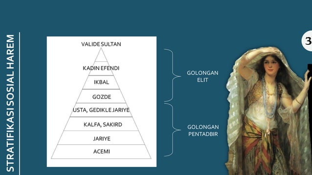 Pengaruh Golongan Harem dalam Kerajaan Turki Uthmaniyyah - Influential ...