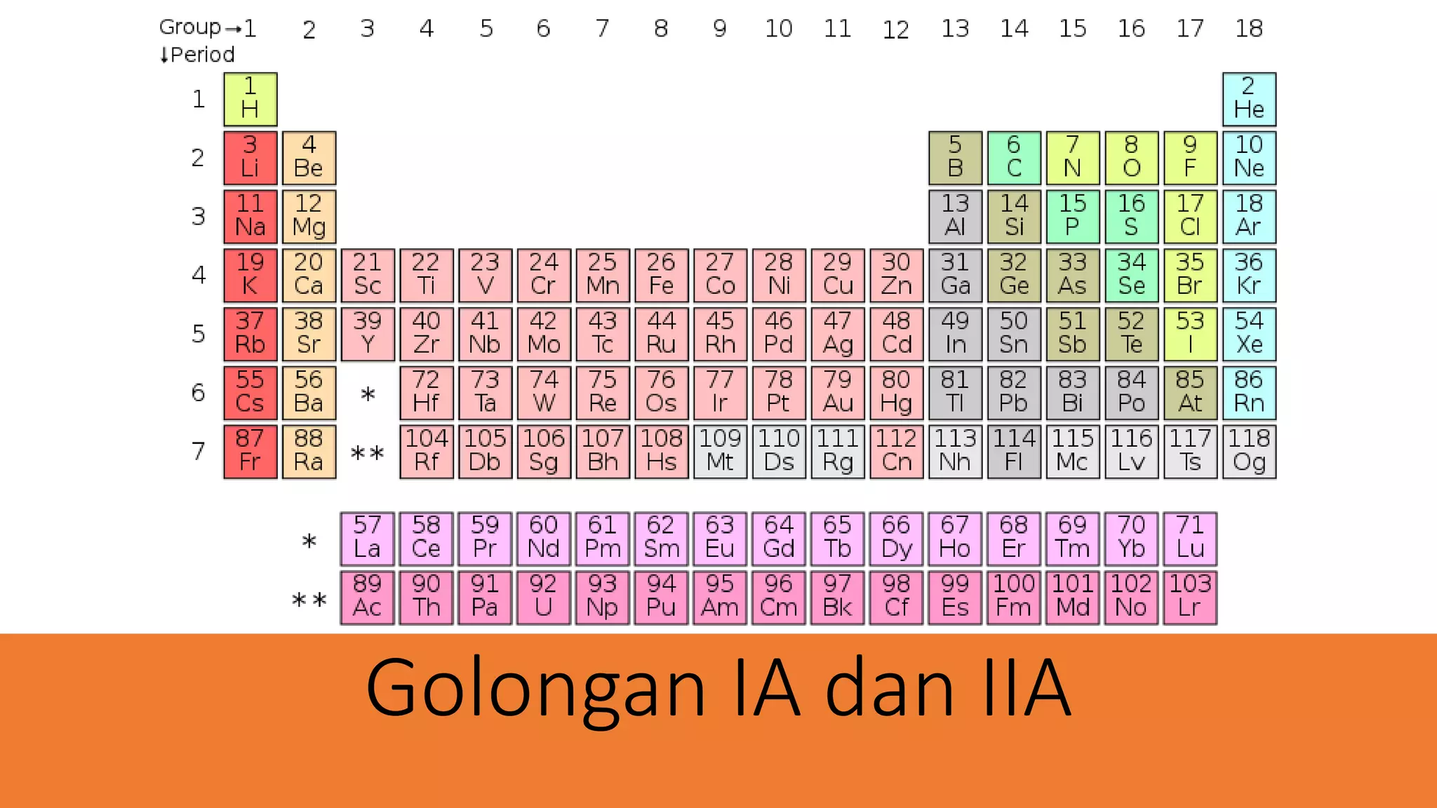 Golongan IA dan IIA | PPTX