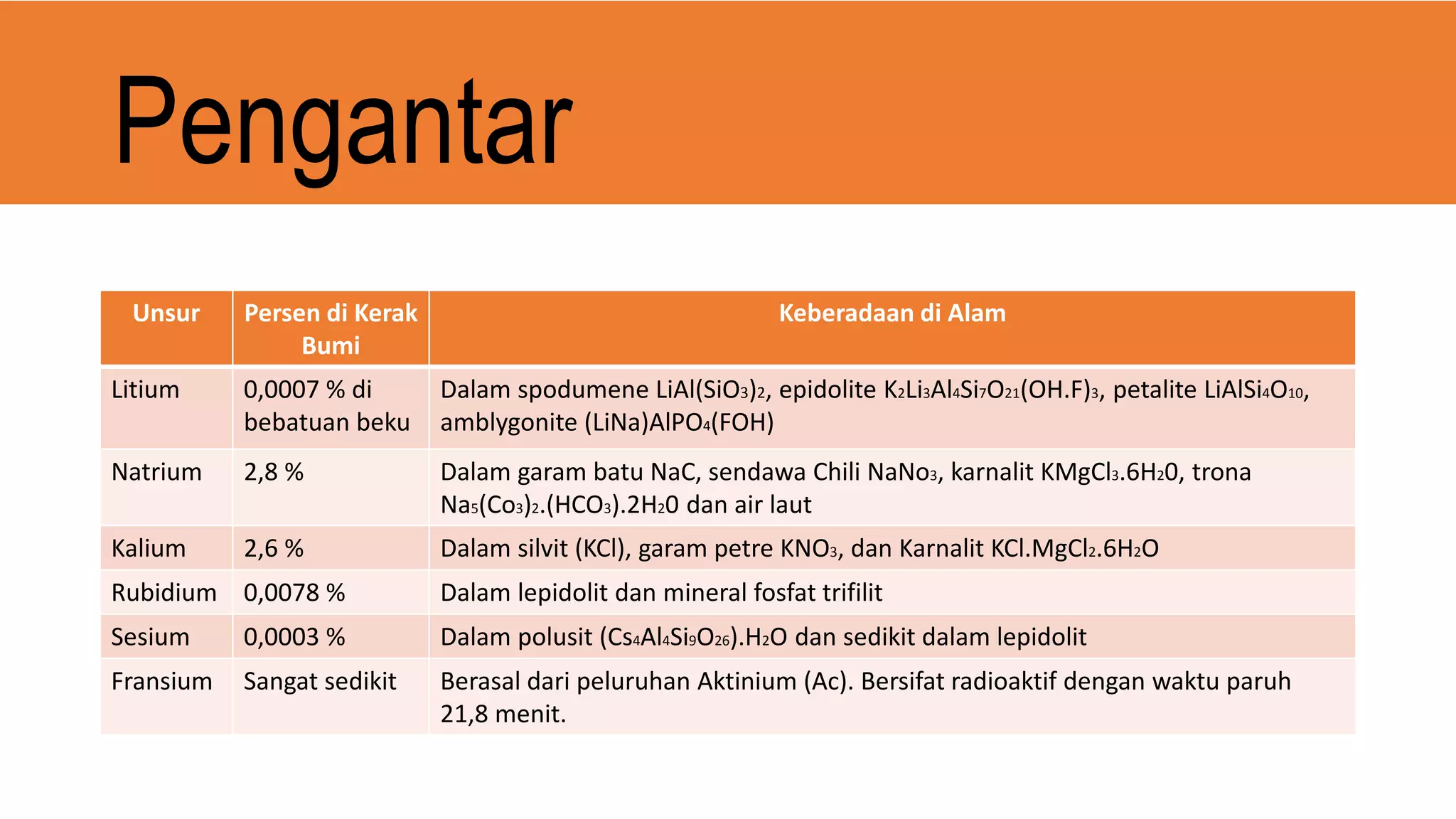 Golongan IA dan IIA | PPTX