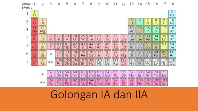 Golongan IA dan IIA | PPTX