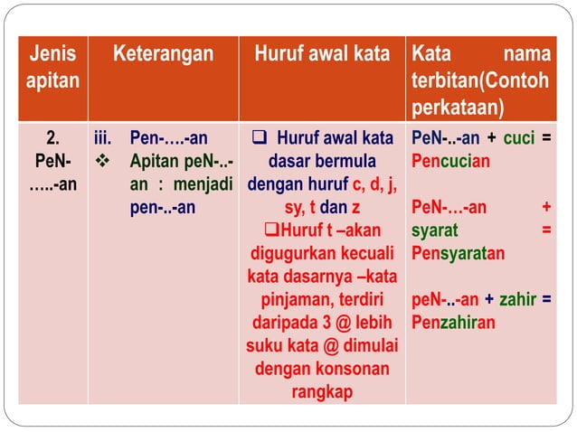 Golongan kata