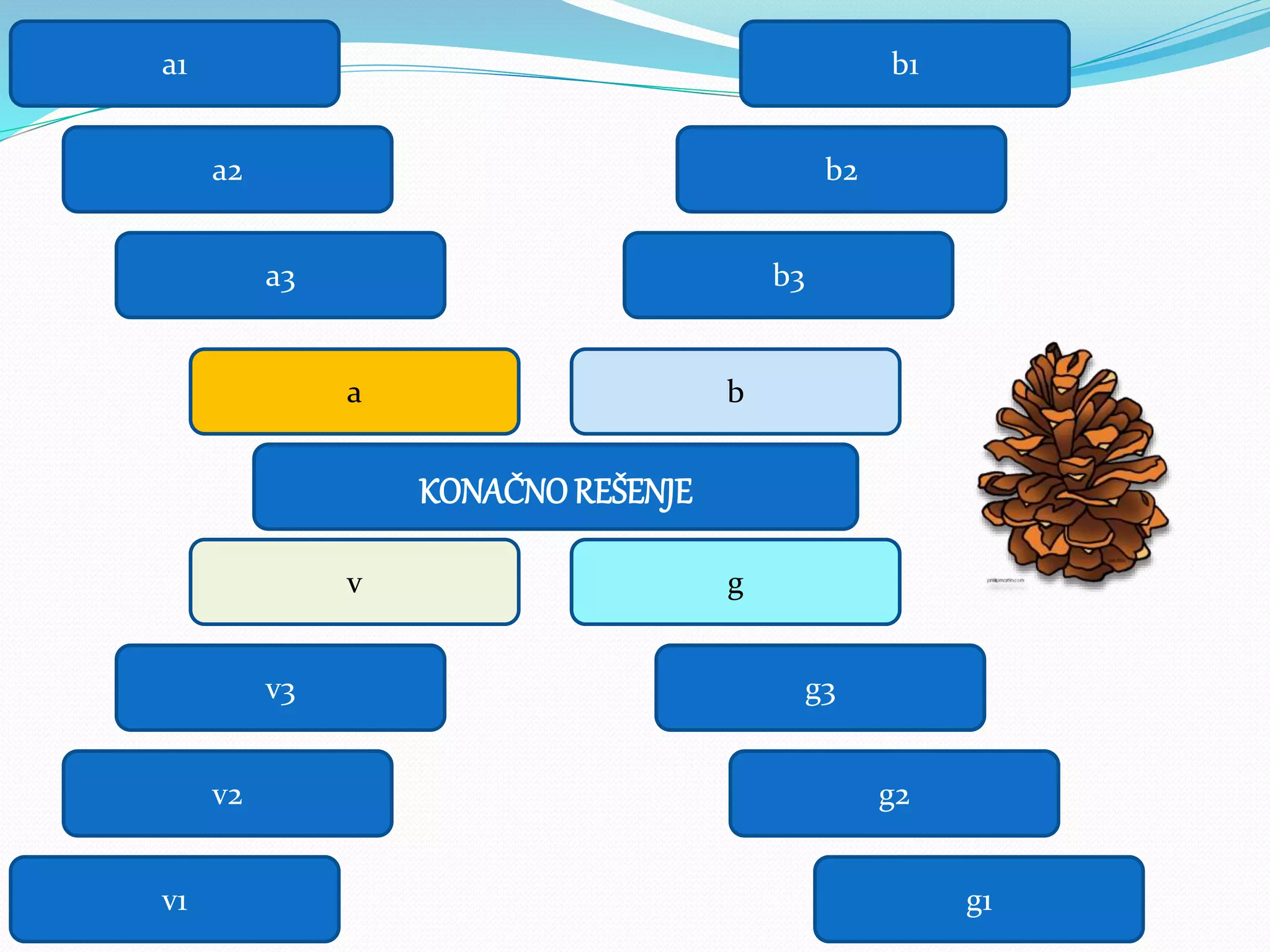 Golosemenice ponavljanje | PPTX