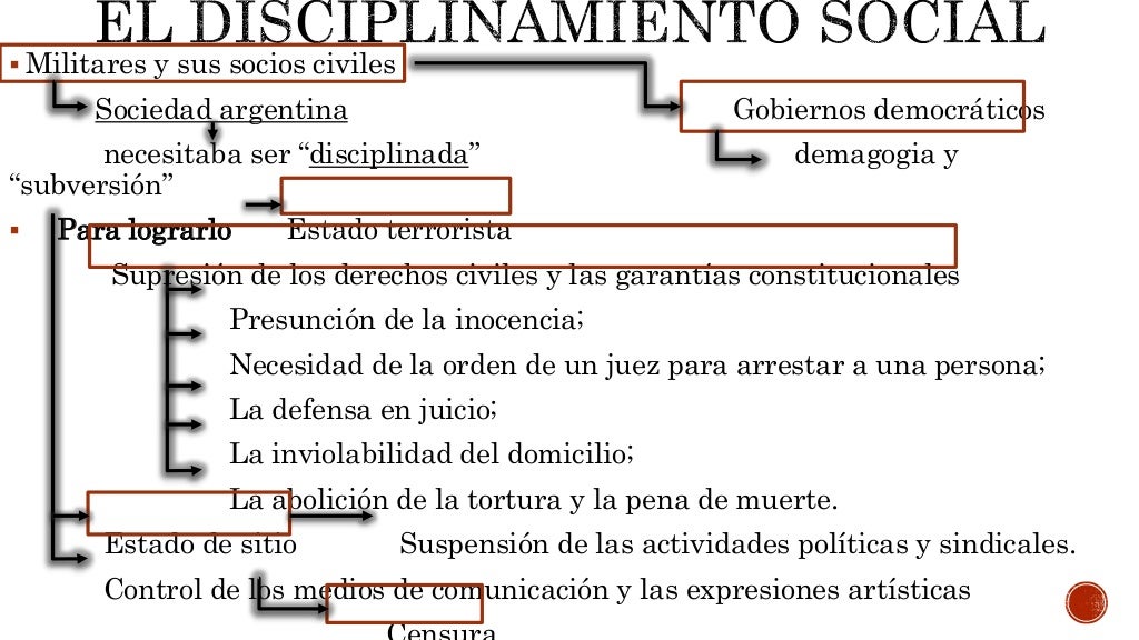 Golpe Militar Del 1976 Primera Etapa Del Proceso De Reorganización N…