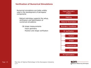 Gom Applications In Aerospace Testing | PDF