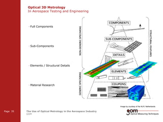 Gom Applications In Aerospace Testing | PDF