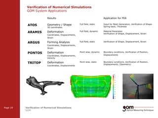 GOM Verification Of Finite Element Simulations | PDF