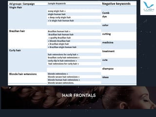 Gomac fGroup 10 - LUSH INTERNATIONAL | PPT
