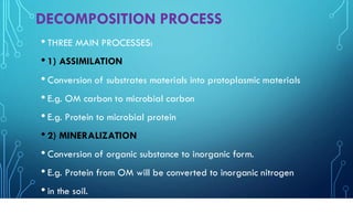 Organic matter decomposition in soil microbiology | PDF