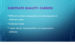 Organic matter decomposition in soil microbiology | PDF