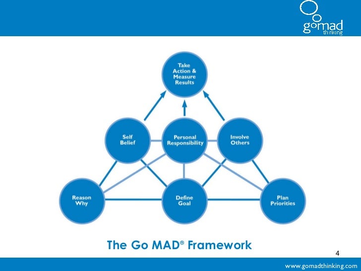 Go Mad Overview (Ip)8