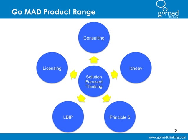 Go Mad Overview (Ip)8 | PPT