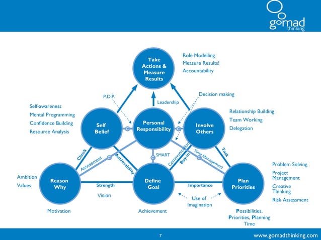 Go Mad Overview (Ip)8 | PPT