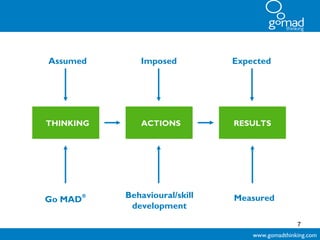 Go Mad Overview (Ip)8 | PPT