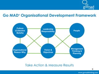 Go Mad Overview (Ip)8 | PPT
