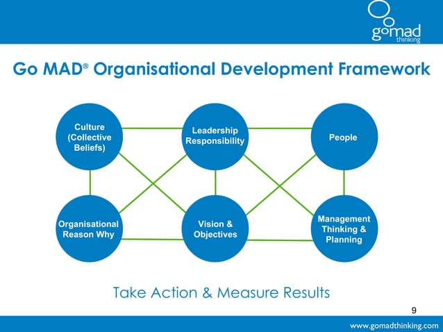 Go Mad Overview (Ip)8 | PPT