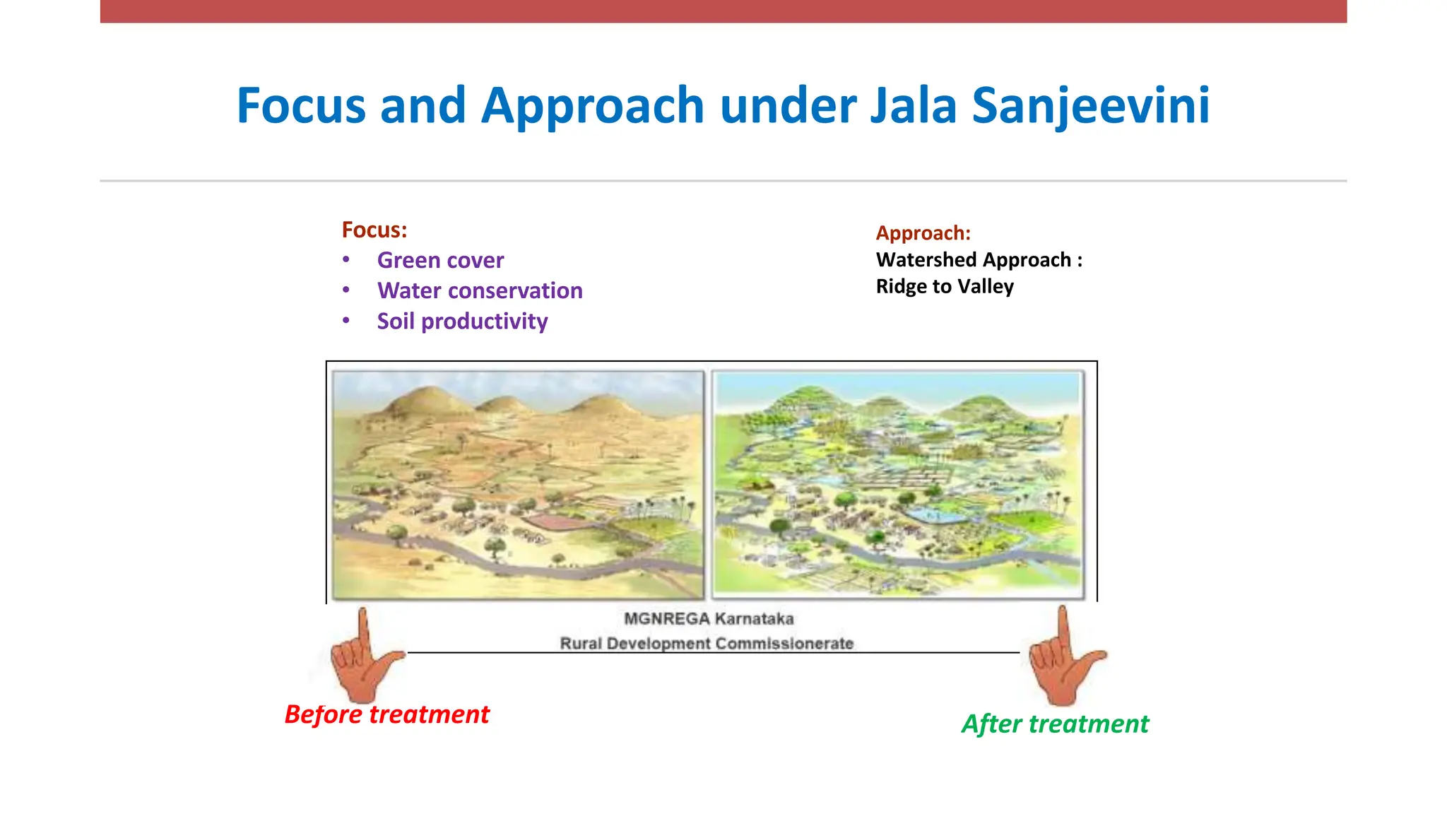 Gomala Sub Plan under Jala Sanjeevini Program.pptx