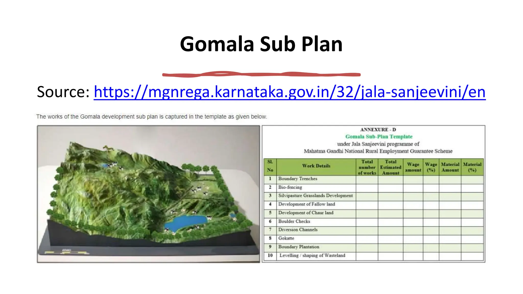 Gomala Sub Plan under Jala Sanjeevini Program.pptx